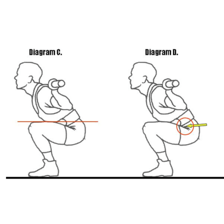 How To Squat Properly – Guide To Good Squat Form - Barbell Pursuits