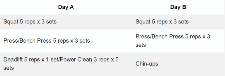 Everything You Need to Know About Starting Strength - Barbell Pursuits